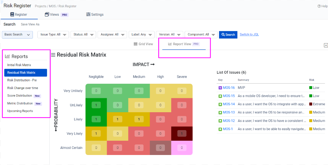 Residual Risk Matrix